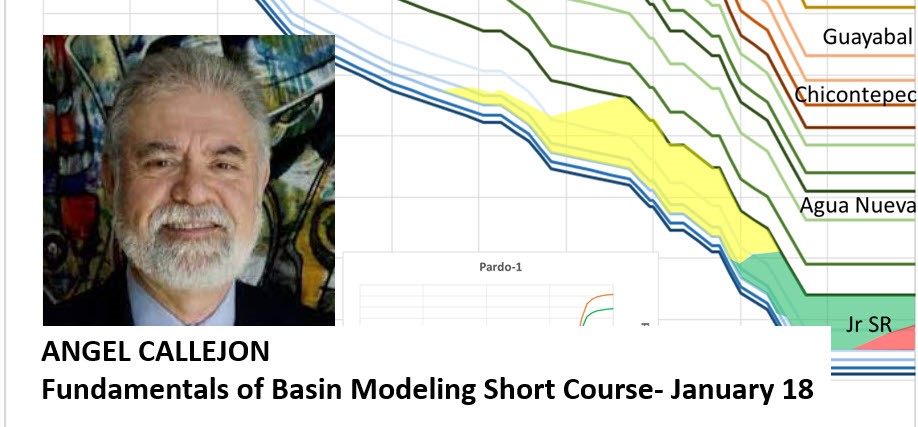 Fundamentals of Basin Modeling in Oil Exploration | Houston Geological Society